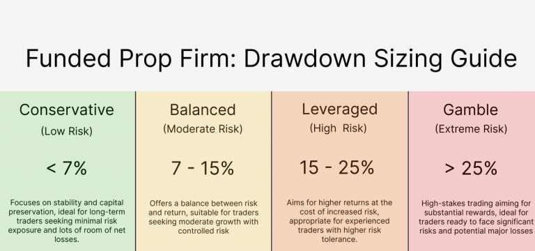 Apex Trailing Intraday Drawdown Explained & How to Beat It - Nick Does ...